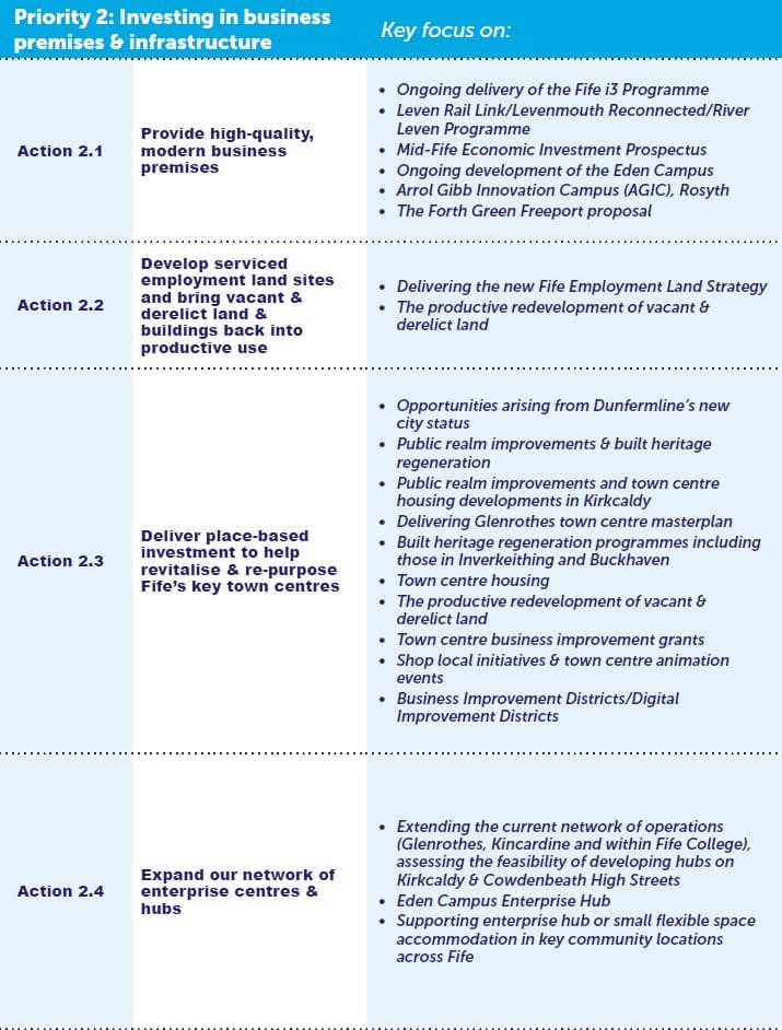 Fife’s Economic Strategy | InvestFife