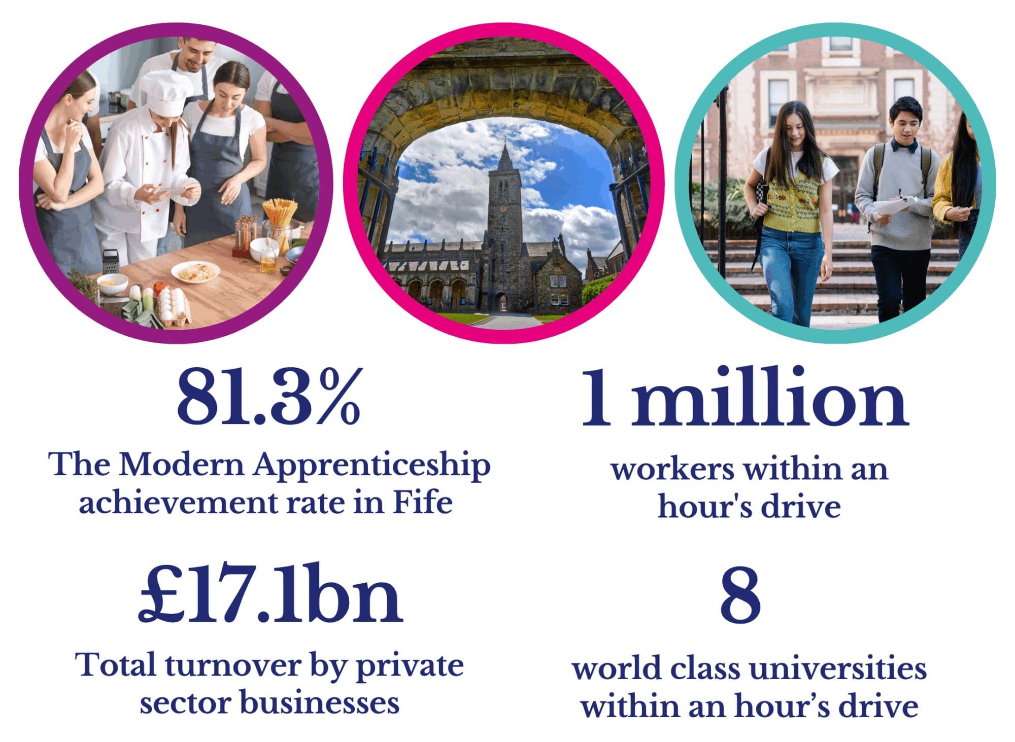 Is Fife a Good Place to Live - Living, Lifestyle & Communities
